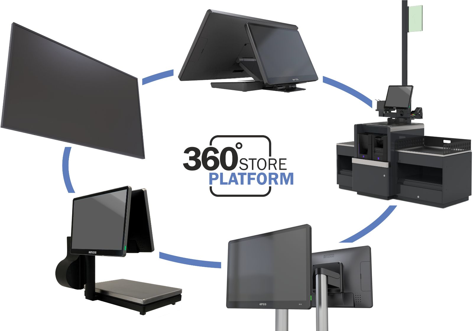 4 POS | 360° STORE PLATFORM